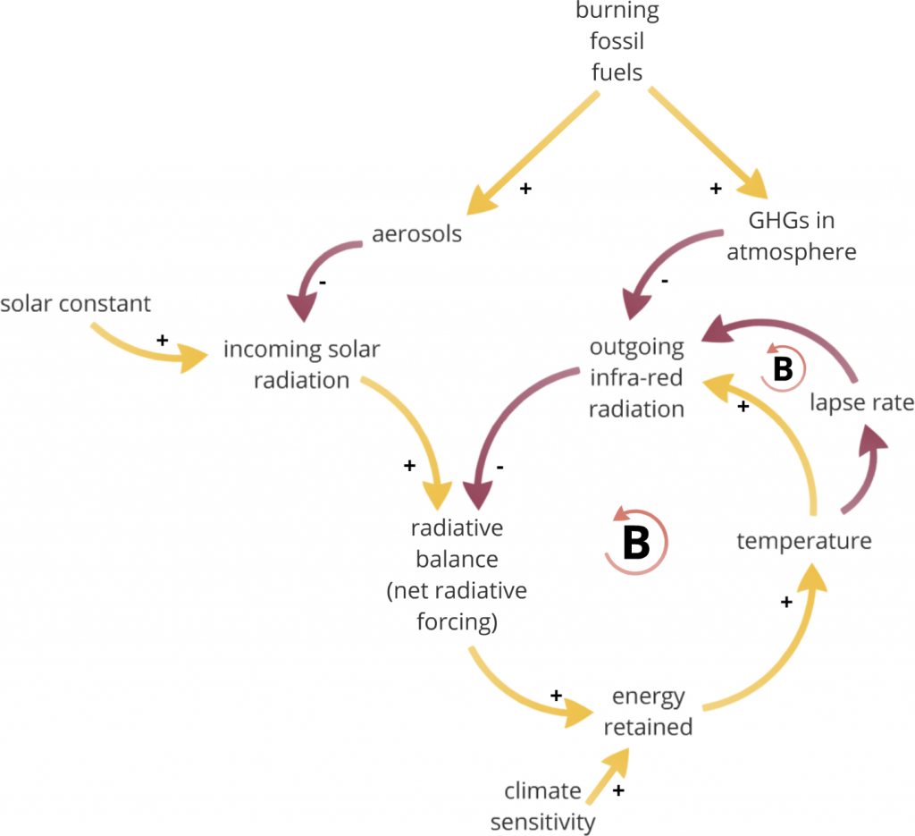 The Climate As A System Part 5 Clouds Serendipity